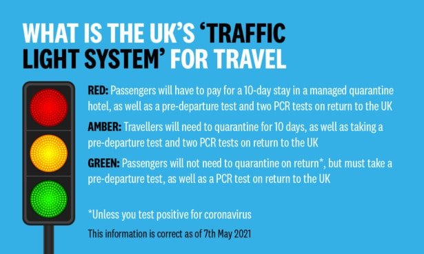 UK TRAFFIC LIGHT SYSTEM – Way To Travel (Private) Limited